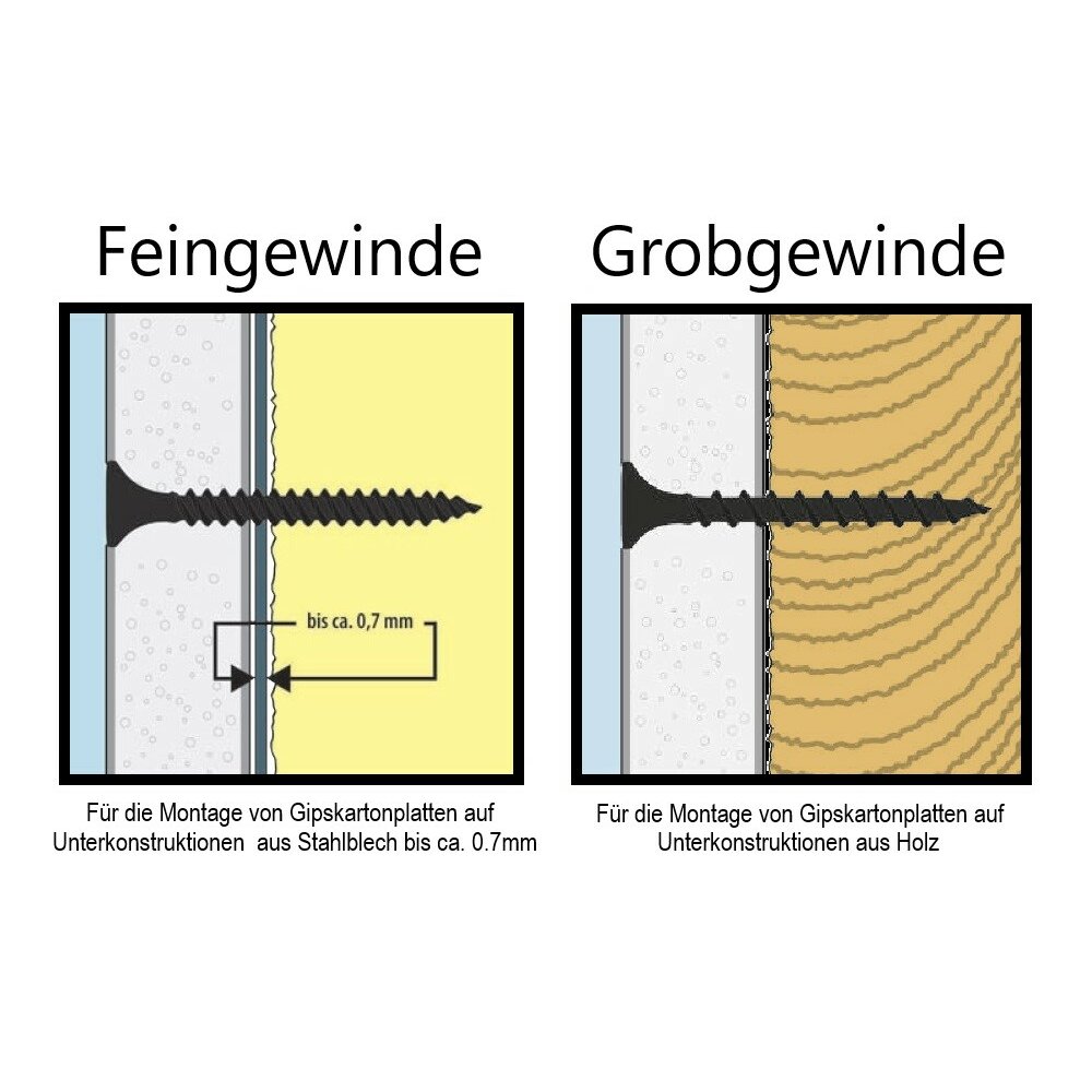 Schnellbauschrauben 3,9 x 30 mm gegurtet mit Grobgewinde kaufen?